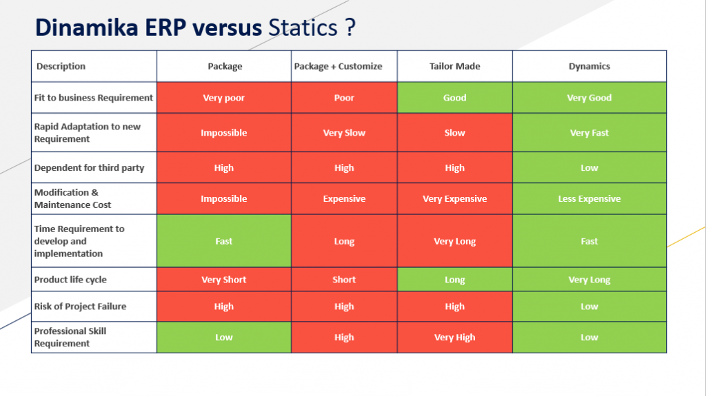 Enterprise Resources Planning (ERP) - MitraUtama.id
